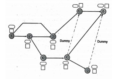 Solved Assignment #2c: From the following data, prepare a | Chegg.com