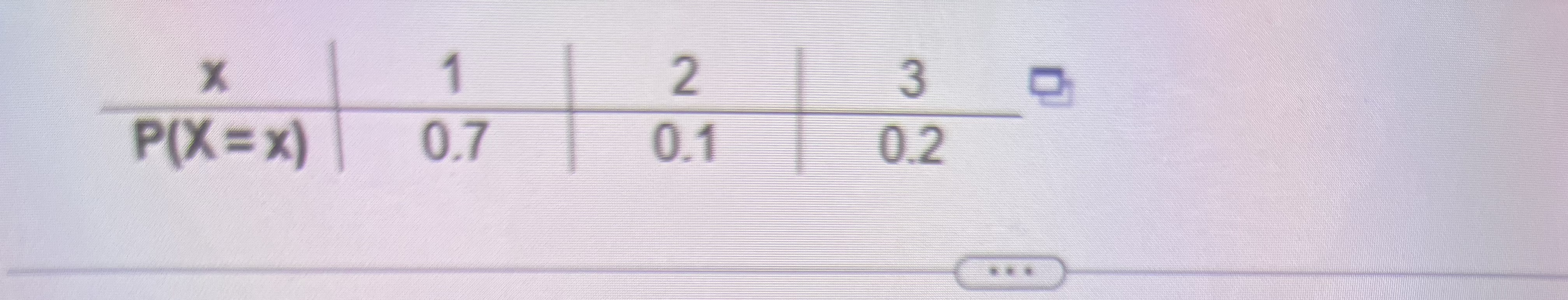 Solved The table below shows the probability distribution of | Chegg.com