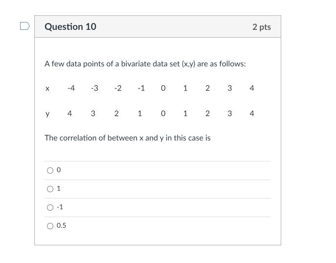 Solved Question 10 2 pts A few data points of a bivariate | Chegg.com