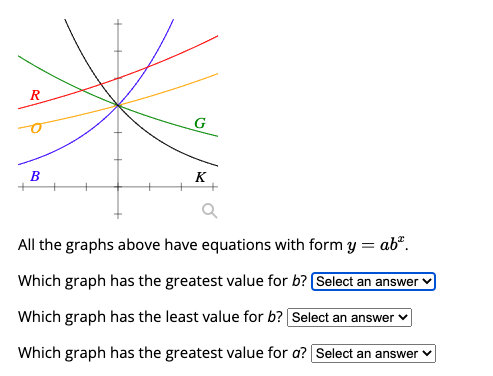 Solved All the graphs above have equations with form y=abx. | Chegg.com