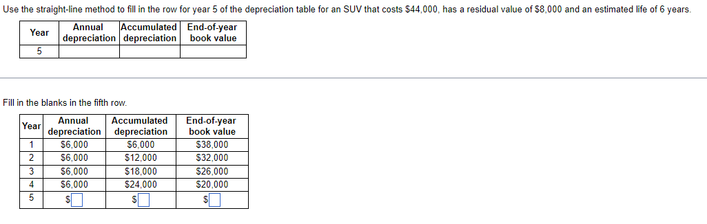 Solved Use the straight-line method to fill in the row for | Chegg.com