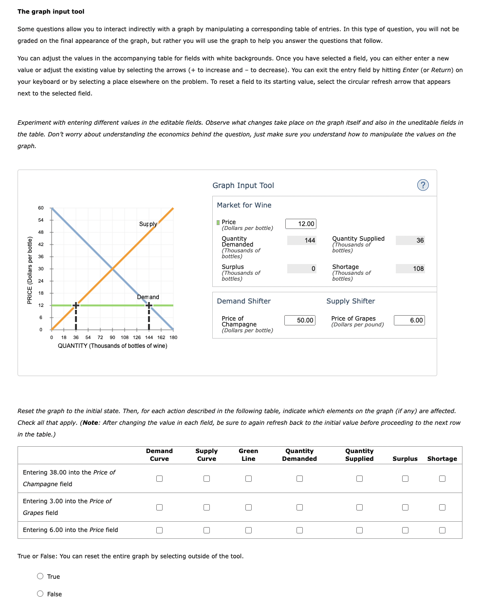 Solved The graph input toolSome questions allow you to | Chegg.com