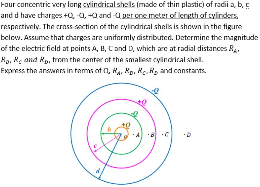 Solved Four concentric very long cylindrical shells (made of | Chegg.com