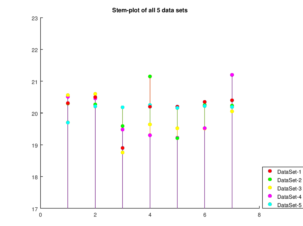 Solved This Module’s discussion question is MATLAB based. | Chegg.com