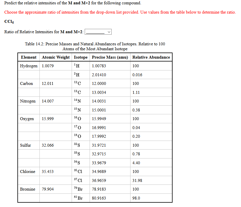 Solved Predict the relative intensities of the M and M+2 for | Chegg.com