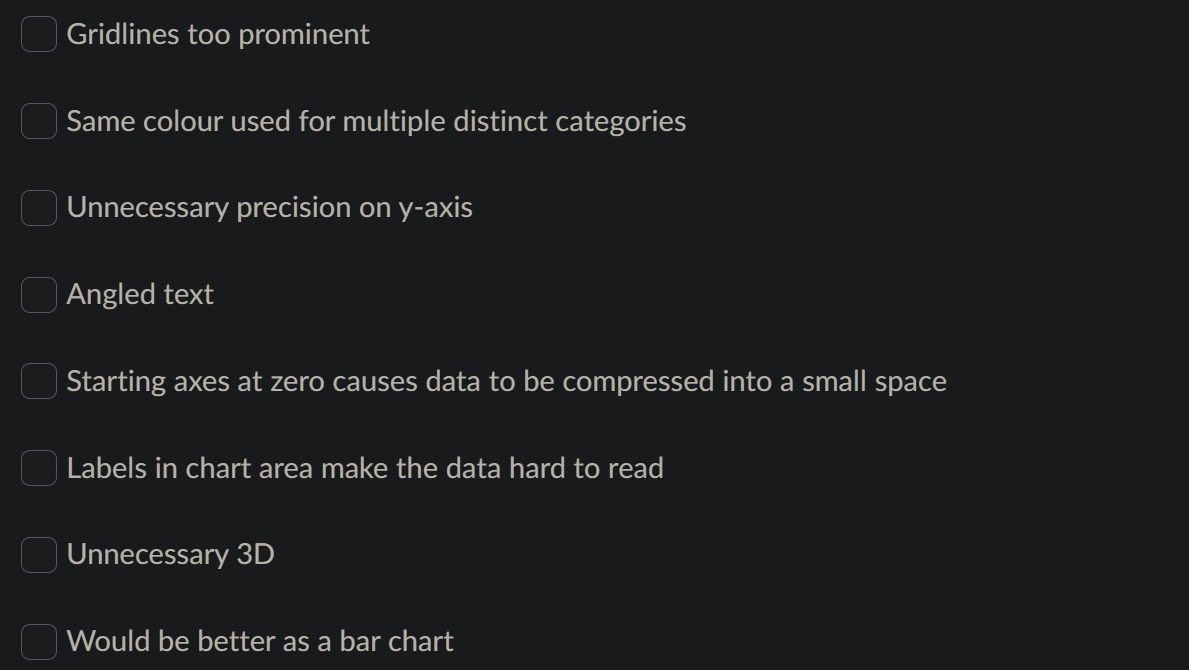 Solved The below chart shows that there is a correlation | Chegg.com