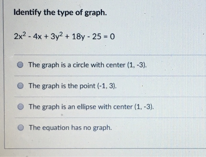 Solved ldentify the type of graph. 2x2 -4x 3y2+ 18y - 25 0 O | Chegg.com