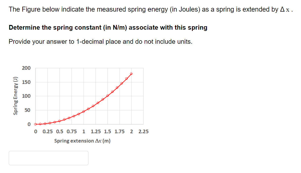 Solved The Figure below indicate the measured spring energy | Chegg.com