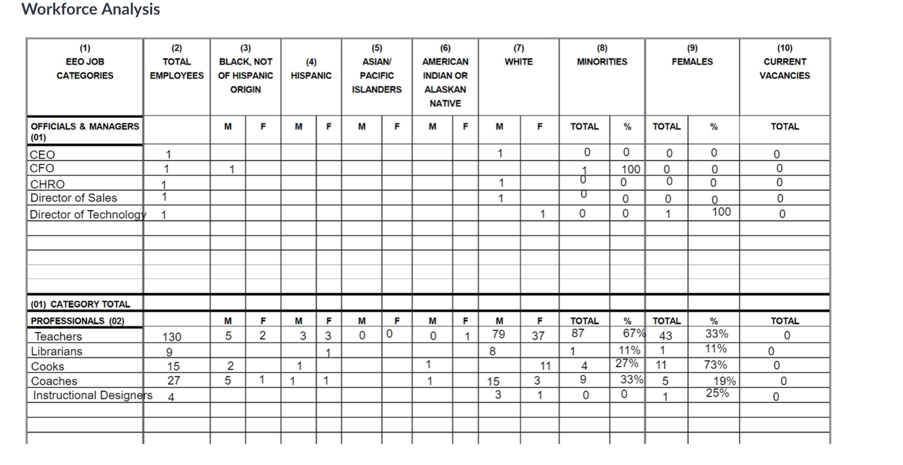 Solved Drawing on the two charts provided, compare your | Chegg.com