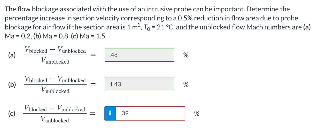 Solved The flow blockage associated with the use of an | Chegg.com