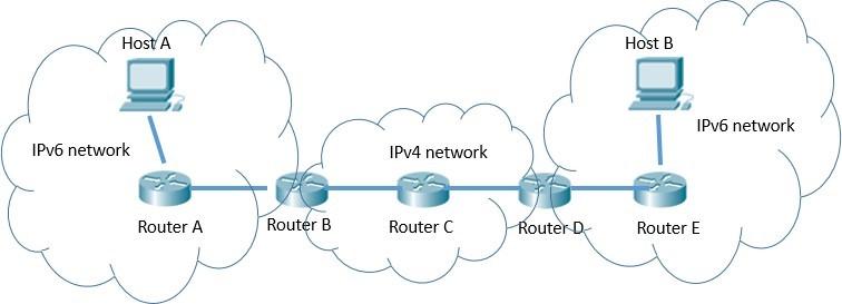 Solved Describe how an IP packet is sent from Host A to B in | Chegg.com