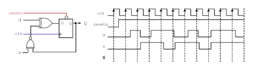 Solved Complete the timing diagram of the following logic | Chegg.com