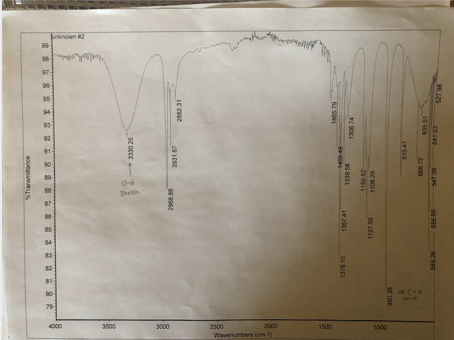 Cinnamyl Alcohol Ir Spectrum