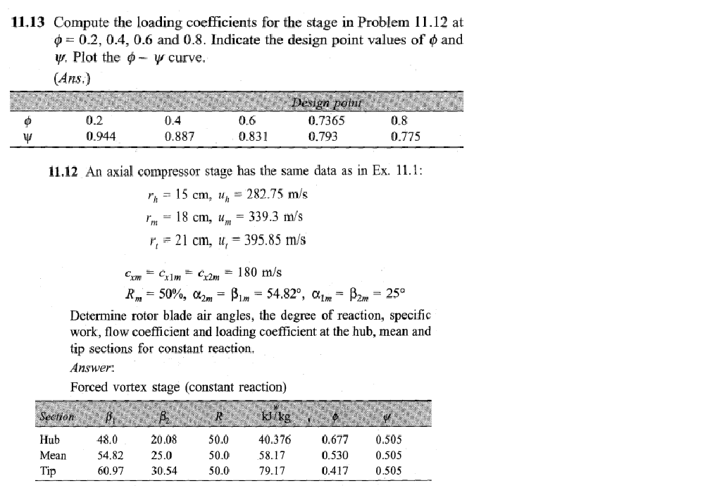 11.13 Compute the loading coefficients for the stage | Chegg.com