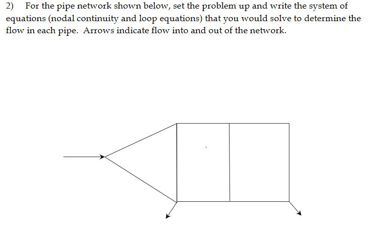 Solved 2) For the pipe network shown below, set the problem | Chegg.com