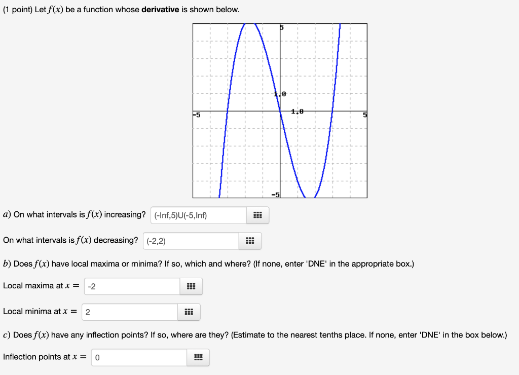 Solved (1 point) Let f(x) be a function whose derivative is | Chegg.com Solved (1 point) Let f(x) be a function whose derivative is | Chegg.com