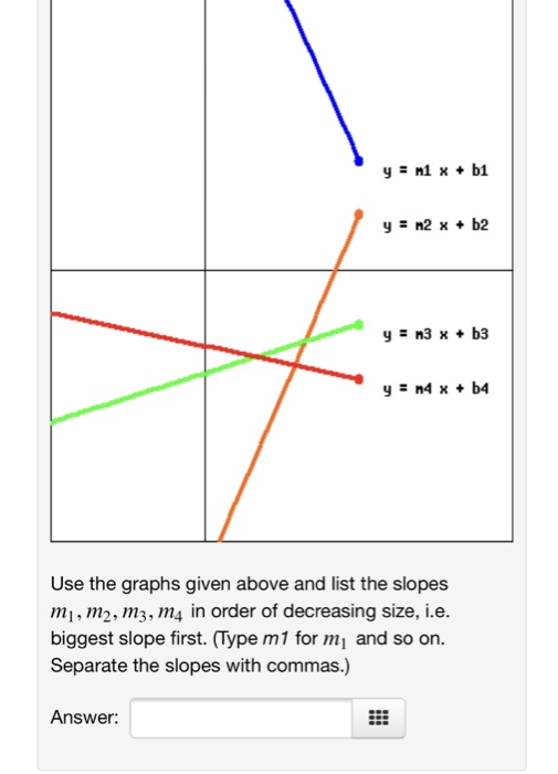Solved Use the graphs given above and list the slopes mi, | Chegg.com