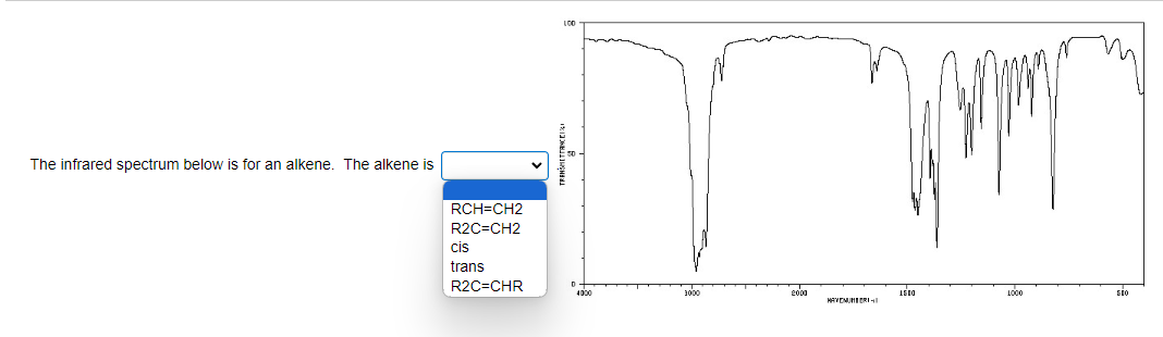 Solved The infrared spectrum below is for an alkene. Based | Chegg.com
