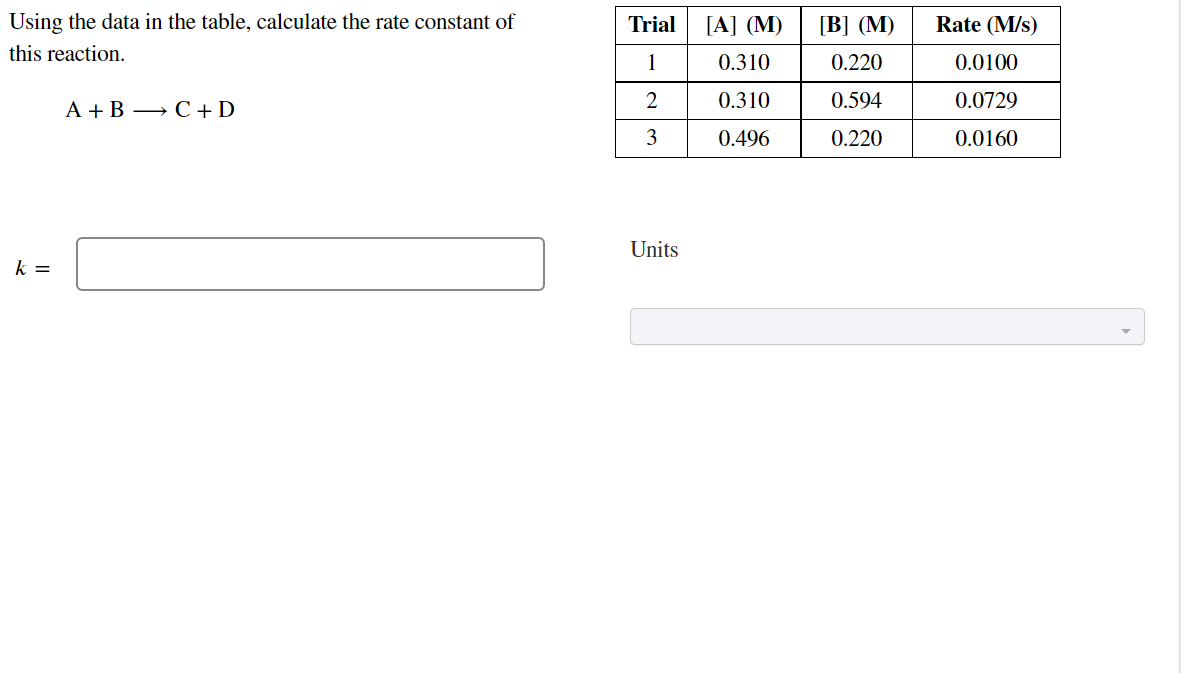 Solved Using the data in the table, calculate the rate | Chegg.com