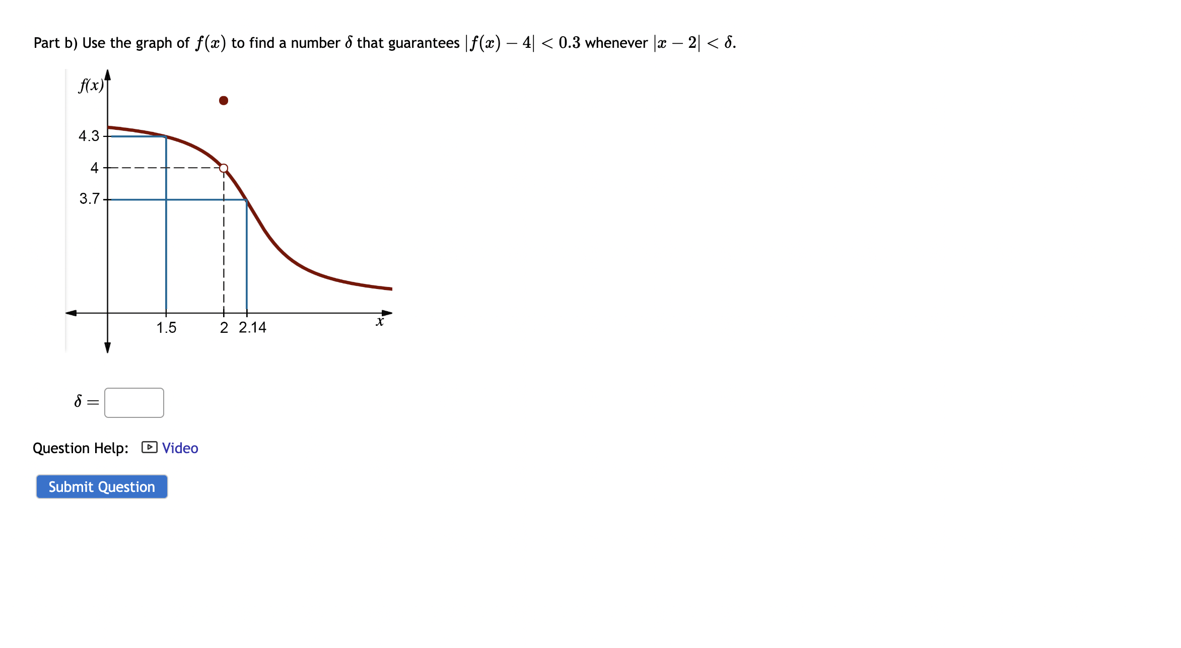 Solved Part b) Use the graph of f(x) to find a number δ that | Chegg.com