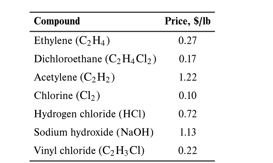 Solved Polyvinyl chloride (PVC) ﻿is produced by the | Chegg.com