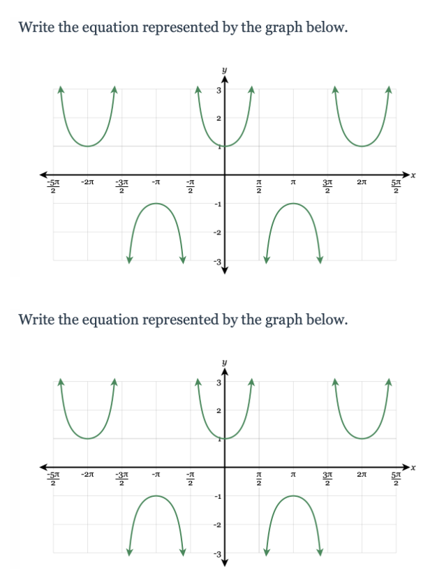 Solved Write the equation represented by the graph below. 3 | Chegg.com