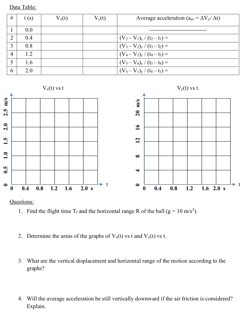 Solved Objectives: To use basic equations of motion to | Chegg.com