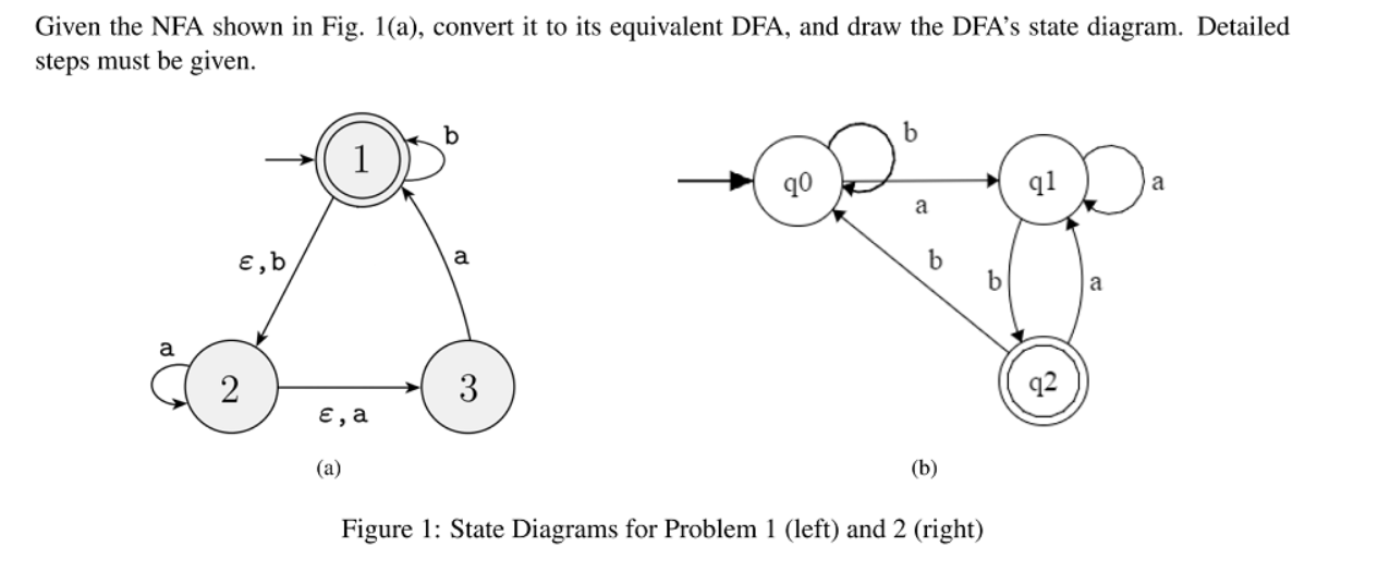 Solved Given the NFA shown in Fig. 1(a), convert it to its | Chegg.com