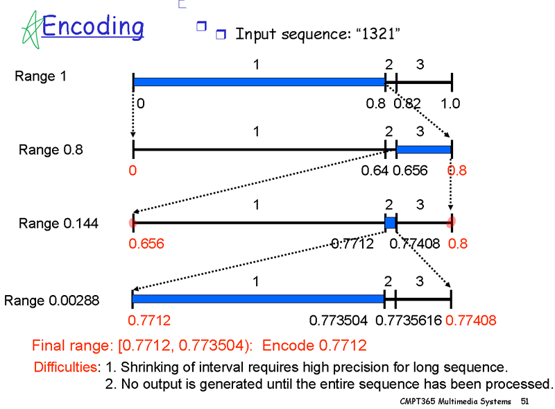 Solved EX3: Consider the example in slide 51. If the input | Chegg.com