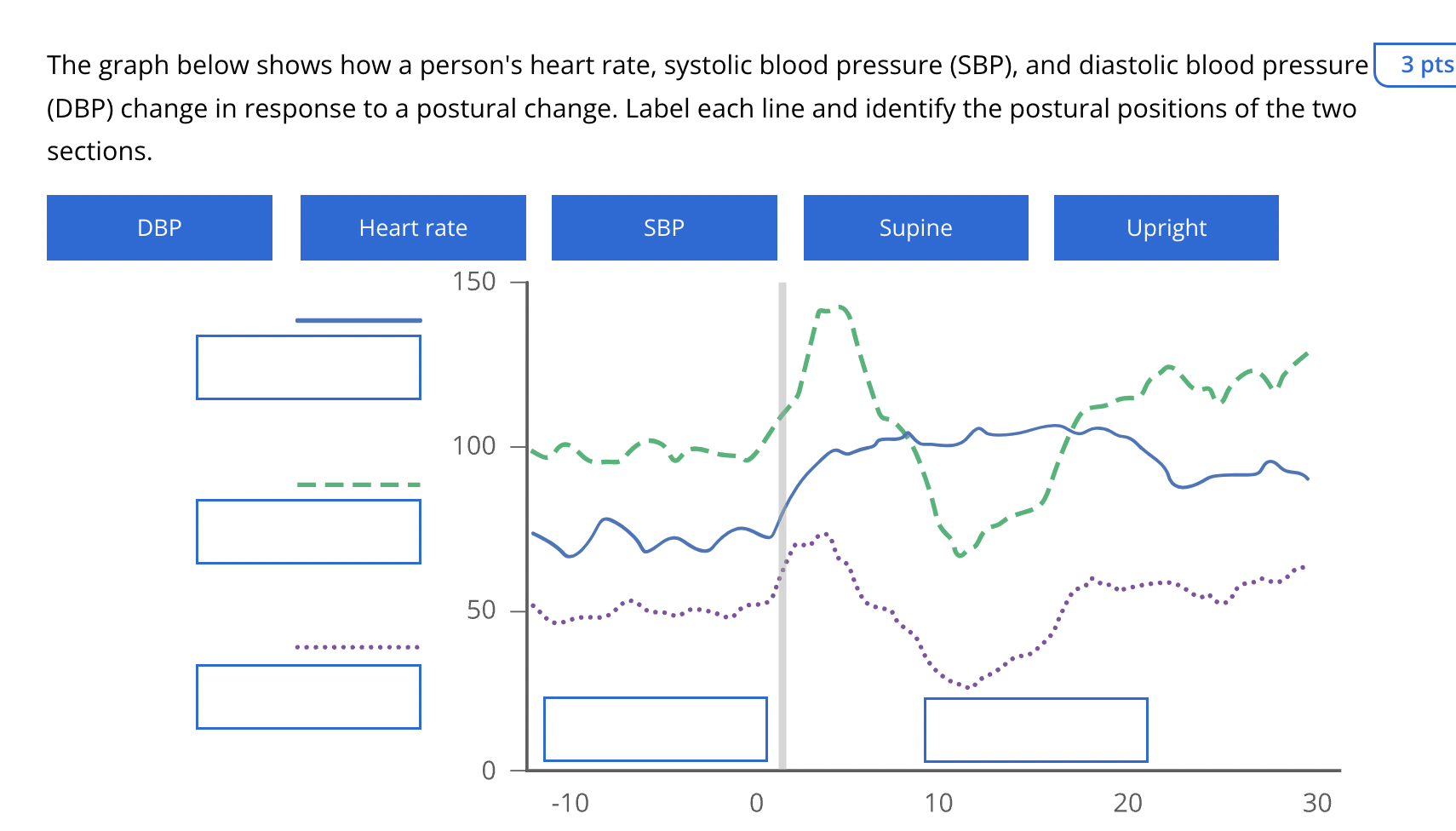 Solved The graph below shows how a person's heart rate, | Chegg.com