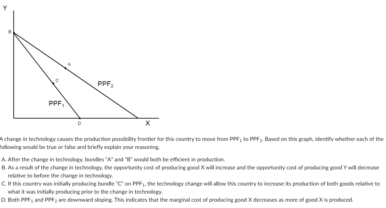 Solved Y B с PPF2 PPF1 D X A change in technology causes the | Chegg.com