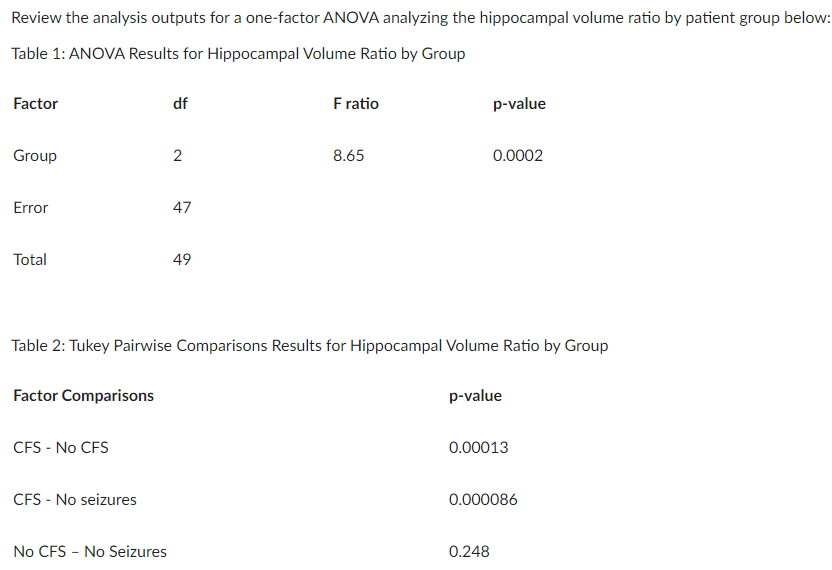 Solved Review the analysis outputs for a one-factor ANOVA | Chegg.com