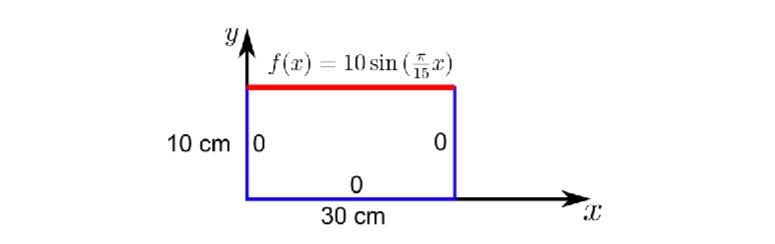 Solved Discretize and construct the finite-difference model | Chegg.com