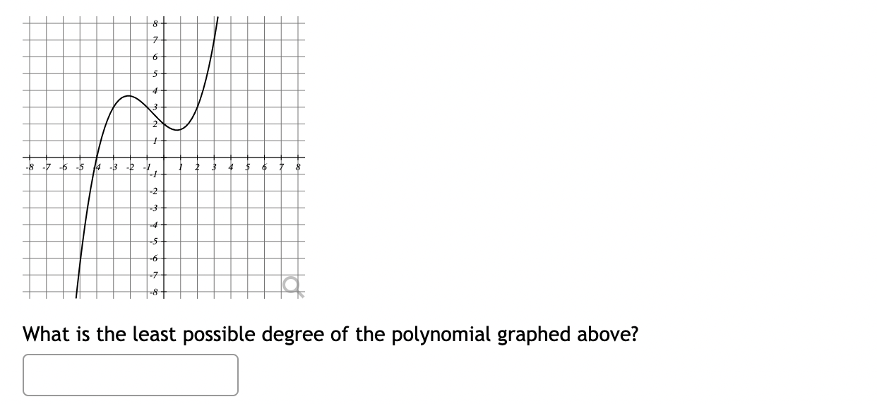 Solved What is the least possible degree of the polynomial | Chegg.com