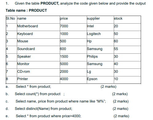 Solved 20 1. Given the table PRODUCT, analyze the code given | Chegg.com