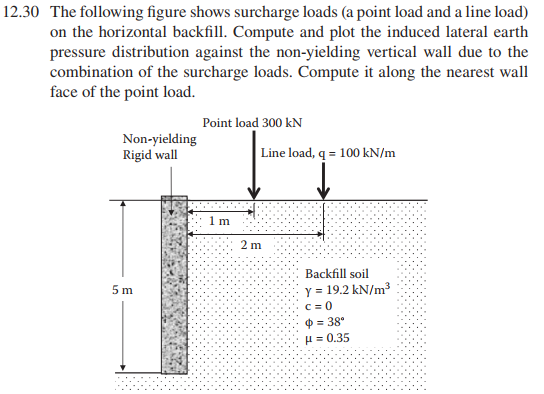 Solved 12.30 ﻿The following figure shows surcharge loads (a | Chegg.com