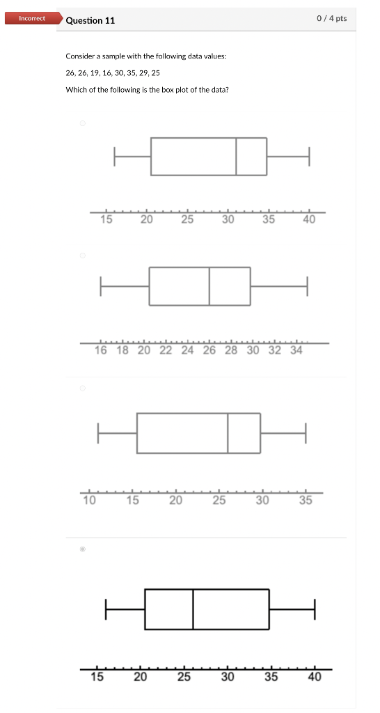 Solved Consider a sample with the following data values: | Chegg.com