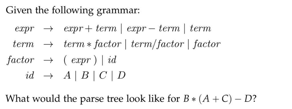 Solved Given the following grammar: expr → expr + term\ | Chegg.com
