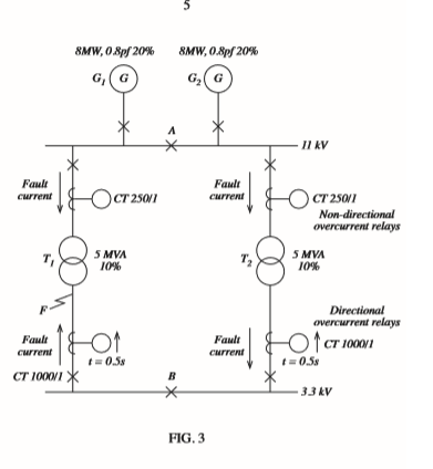 Solved (i) CB A open and CB B closed (ii) CB A closed and CB | Chegg.com