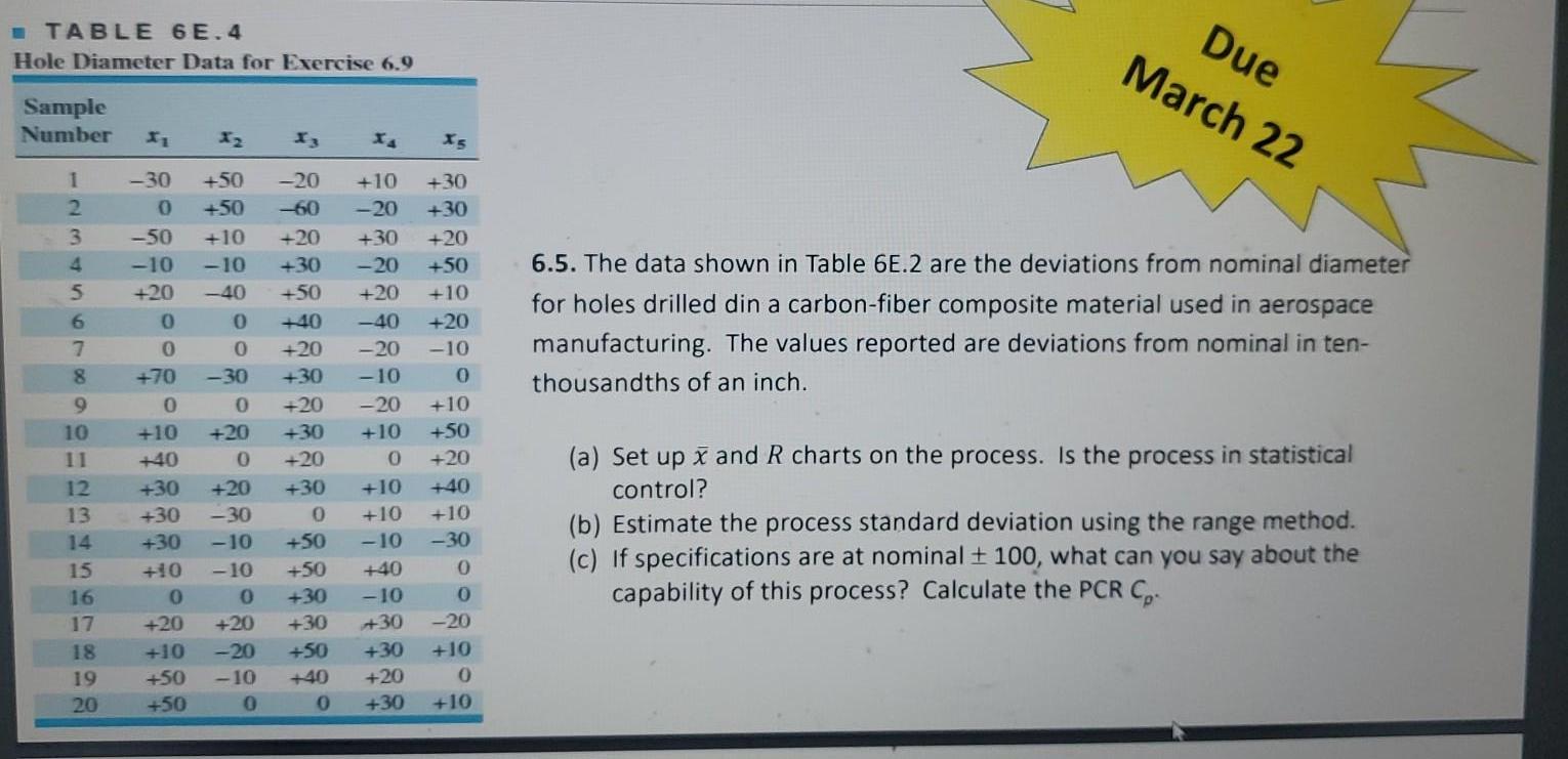 Solved 6.5. The data shown in Table 6E.2 are the deviations | Chegg.com