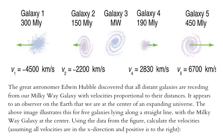 Solved The great astronomer Edwin Hubble discovered that all | Chegg.com