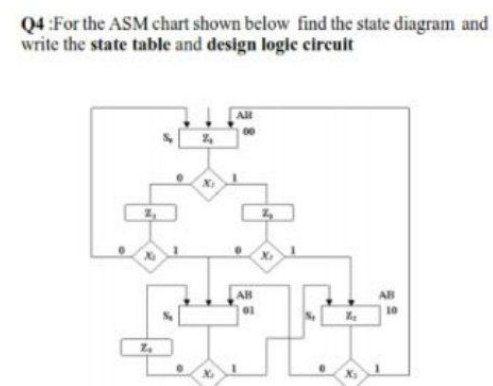 Solved Q4 For the ASM chart shown below find the state | Chegg.com