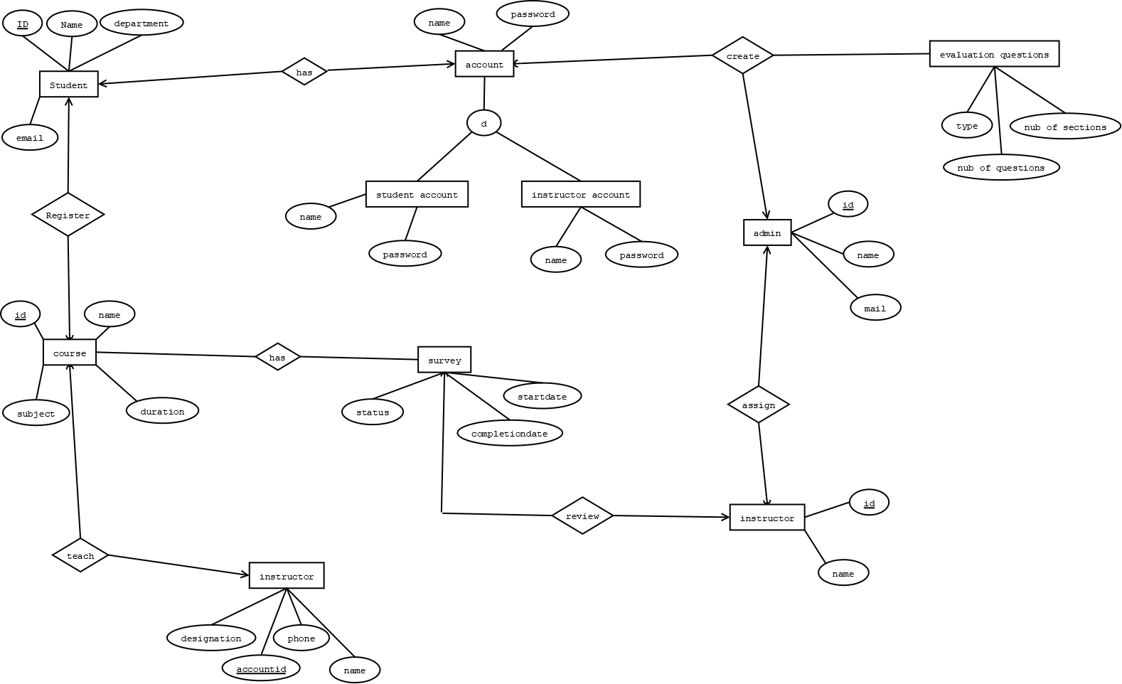 use mySQL Admin functions The admin persons perform | Chegg.com