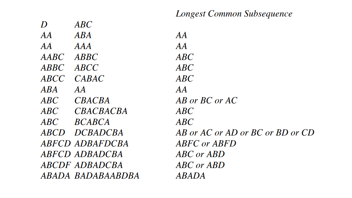 Note: 1. Please complete the code | Chegg.com