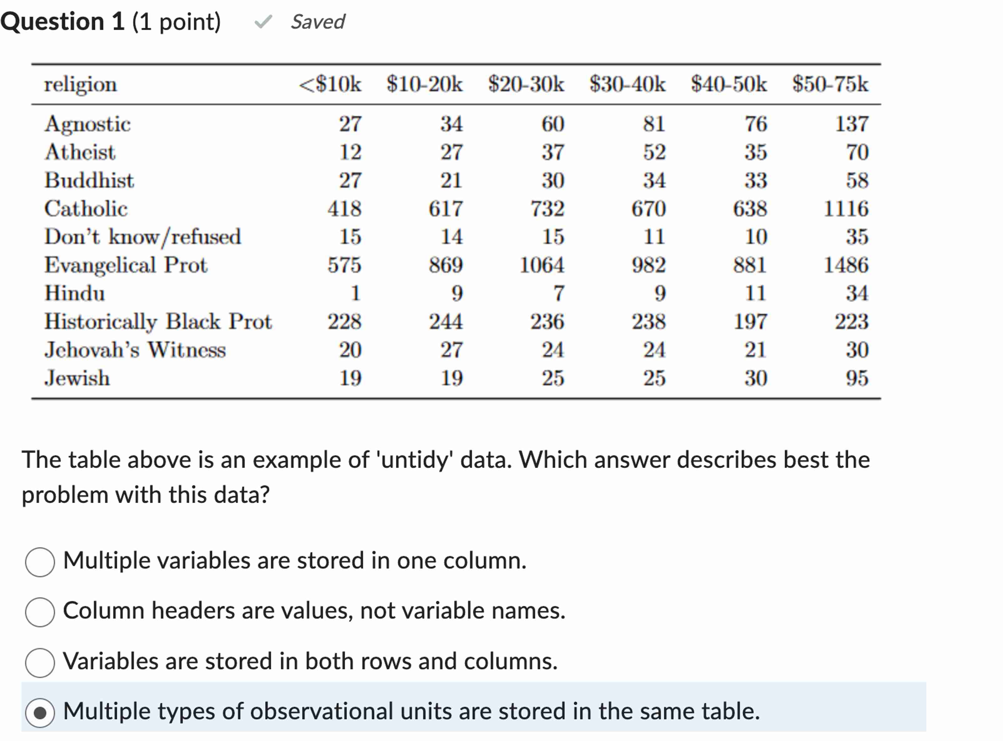 Solved Question 1 (1 ﻿point)SavedThe table above is an | Chegg.com