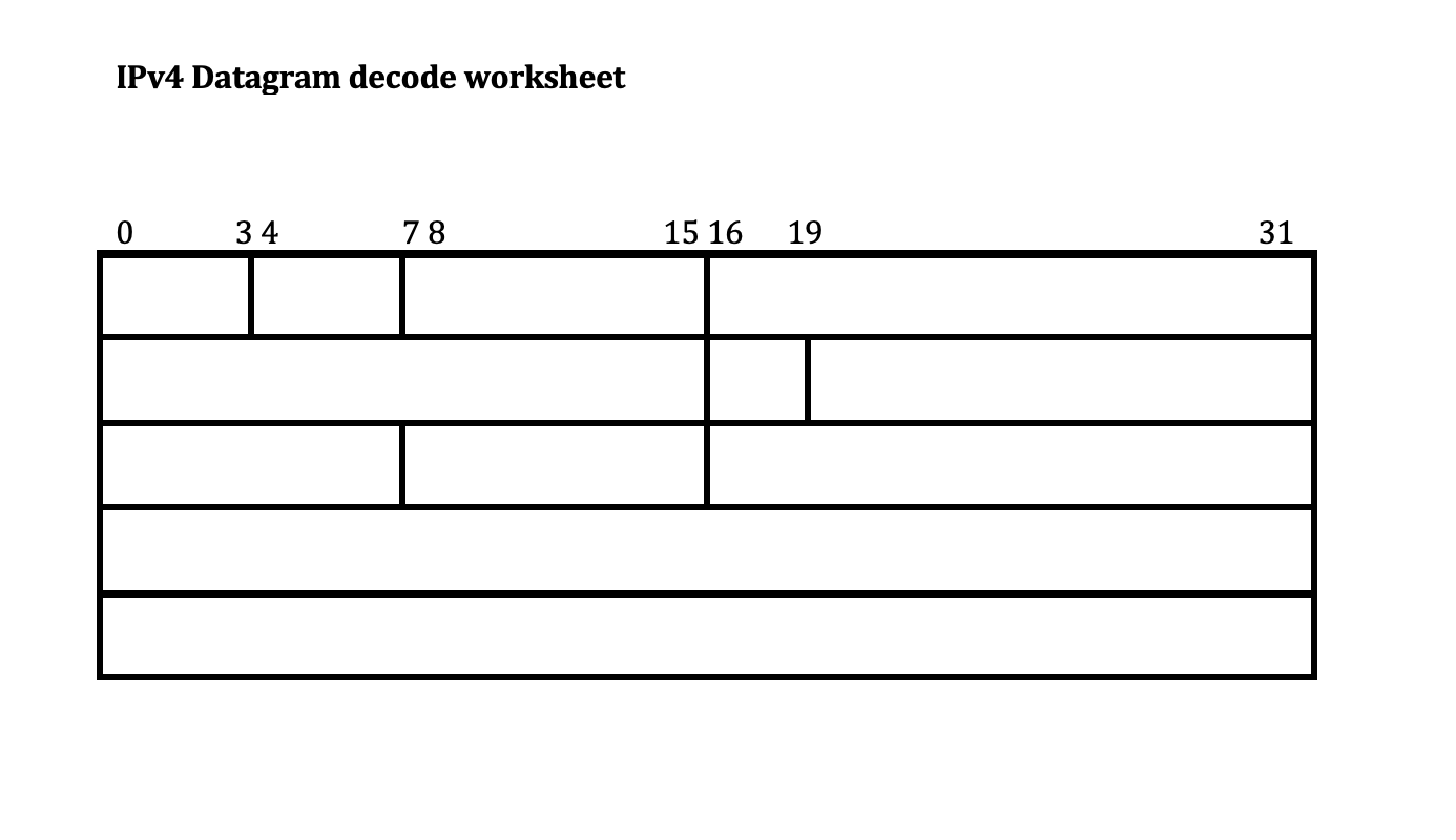 Solved IP Datagram Decode This section is for decoding the | Chegg.com
