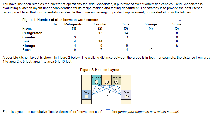 Solved You have just been hired as the director of | Chegg.com