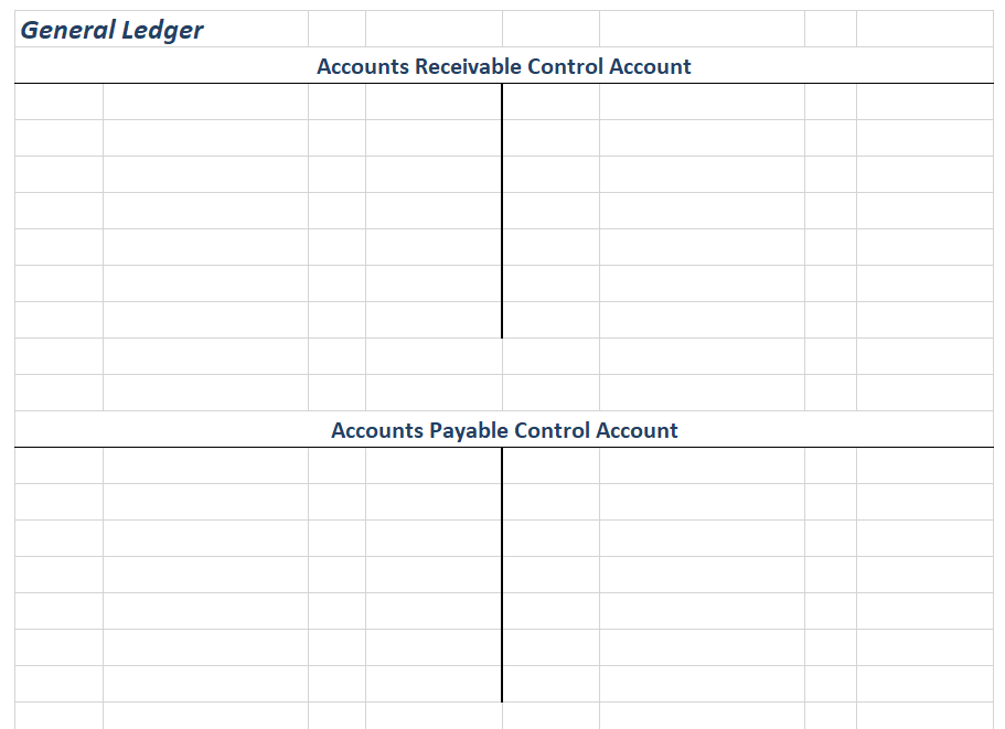Solved Prepare Accounts Receivable Control Account and | Chegg.com