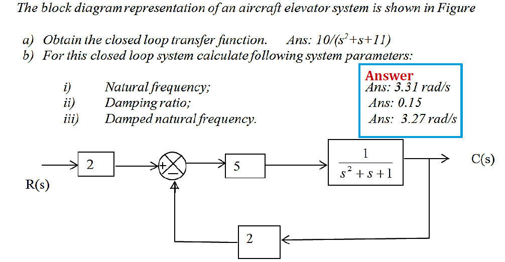 Solved The block diagram representation of an aircraft | Chegg.com