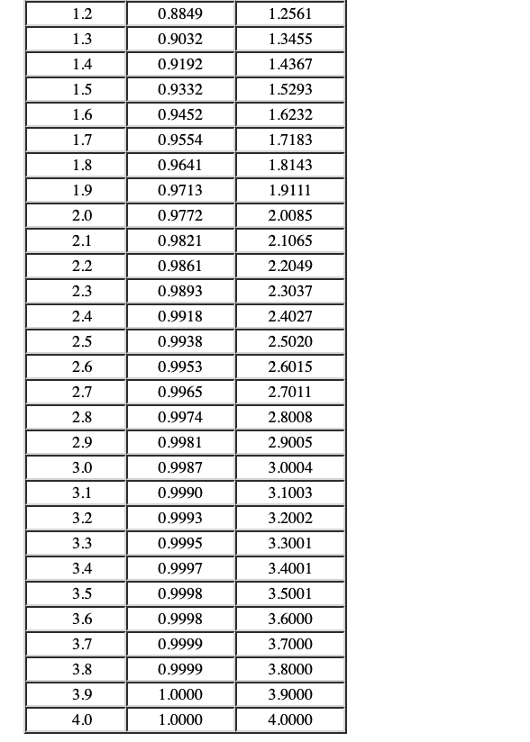 Solved PA 13-5 (Algo) Teddy Bower is an outdoor clothing and | Chegg.com
